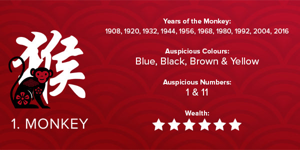 Monkey Zodiac Prediction 2021 | Hoseiki Jewelry