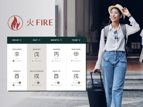 How Does Fire Affect Travel in Four Pillars of Destiny? – Hoseiki Jewelry