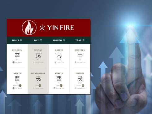 How Does Yin Fire Affect Personal Growth in Four Pillars of Destiny ...